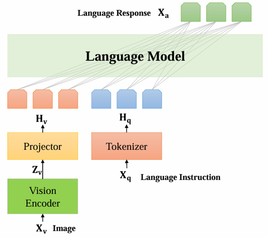 Xmodel-VLM：让机器像人类一样看图说话 | 人工智能前沿与数智化洞察在线
