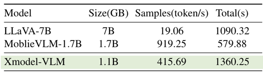 Xmodel-VLM：让机器像人类一样看图说话 | 人工智能前沿与数智化洞察在线